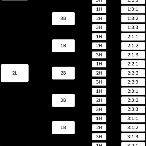 A Tree Diagram For Computation Of Possible Combinations Of The