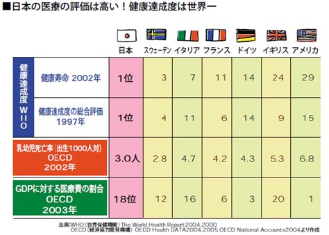 5章 日本の医療 世界から見ると「世界的に突出した日本の窓口負担」