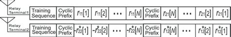 Relayed Signal Sequences At The Relay Terminals Download Scientific