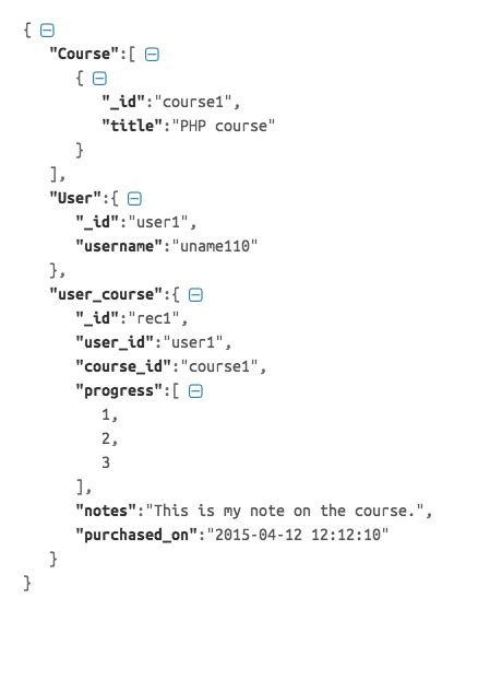 many to many relationship in mongodb when we have specific fields