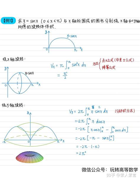 零基础学高数 利用柱壳法（套筒法）求旋转体的体积 知乎