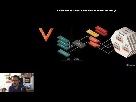 Conference Talks Talk Vitess A Distributed Scalable Database