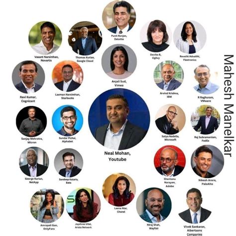 K V Surya Prakash Posted On Linkedin