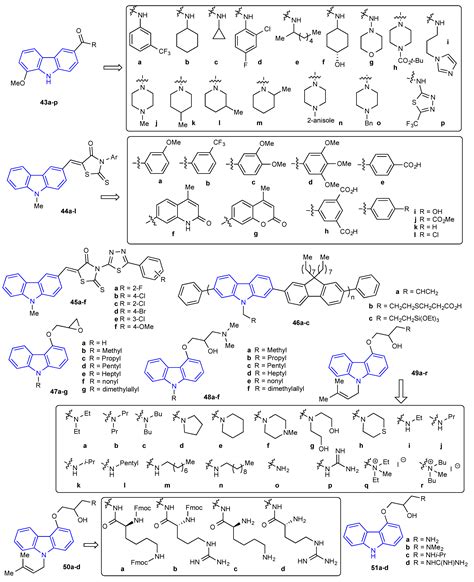 Molecules Free Full Text Carbazole Derivatives As Potential