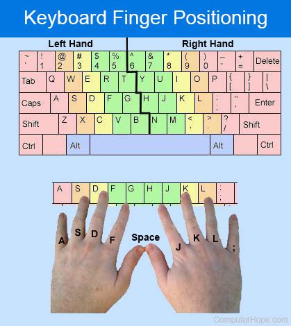 Typing Home Row Practice Lessons