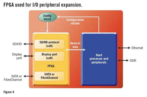 Making Hardware More Like Software Embedded
