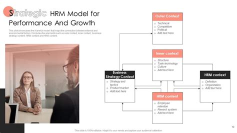 Strategic Human Resource Management Powerpoint Ppt Template Bundles