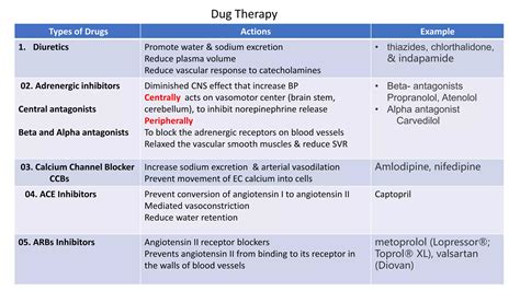 Hypertension Pptx