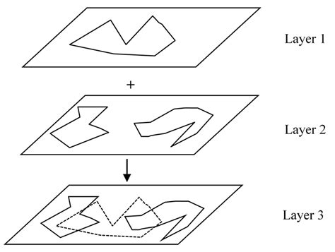 An Efficient Parallel Algorithm For Polygons Overlay Analysis