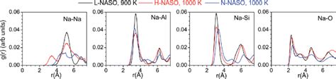 The Calculated Pair Distribution Functions Of Different Pairs Of Atoms