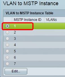 Configure Multiple Spanning Tree Protocol MSTP On A Switch Cisco