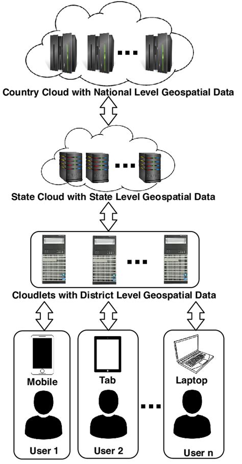 Cloudlet Based Architecture For Geospatial Query Resolution Download