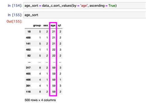 Pandasgroupbyを使ってデータのまとまりをつくるAnacondaでデータ分析 ホノムキ中堅企業向けのマーケティング支援サービス