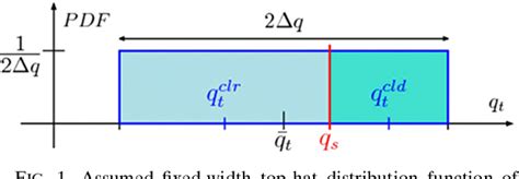 Figure 1 From Adaptation Of The Predicted Particles Properties P3 Microphysics Scheme For