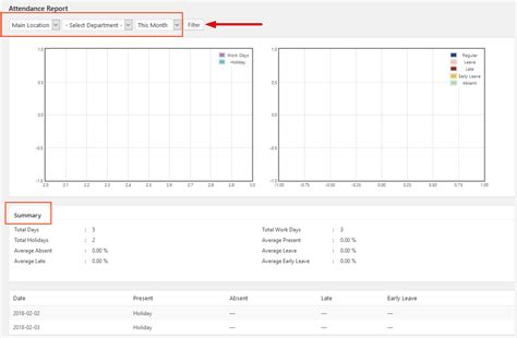 Manage Your Employee Attendance With An Automatic Attendance Software