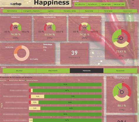 Business Intelligence Markup