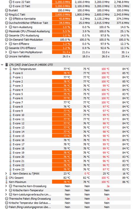 I9 14900k Crc Error While Unpacking Zip Files And Bluescreens Hot