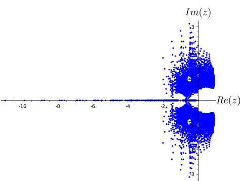 The P H Polynomial Roots Of Trees Of Order 13 Download Scientific Diagram