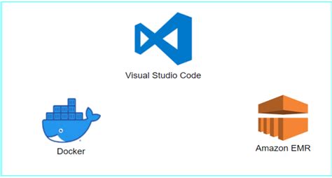 Develop And Test Apache Spark Apps For Emr Locally Using Docker Cevo