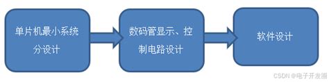 基于单片机的秒表计时器设计 程序电路仿真论文51seg4bzkey5 0400计时器计时器设计的技术路线以及硬件实现方法