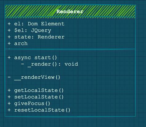 Odoo Javascript Phần 3 Tổng Quan Về Kiến Trúc Mvc Trong Odoo
