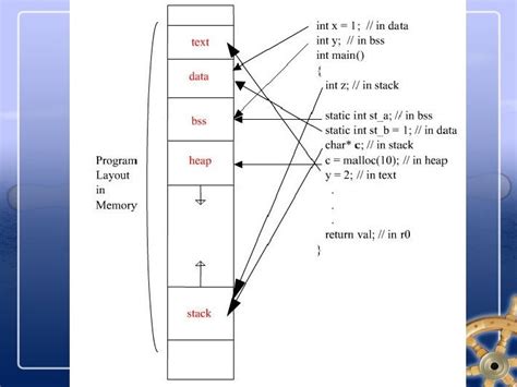 Programming Summary Programming Paradigm Programming Paradigm