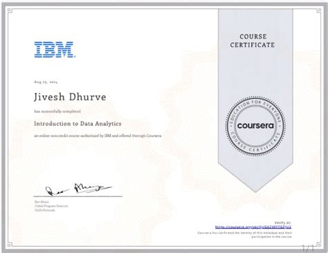 Jivesh Dhurve On Linkedin Dataanalytics Ibm Continuouslearning