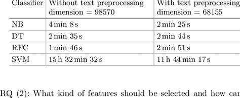time cost of classifiers with text preprocessing and without text
