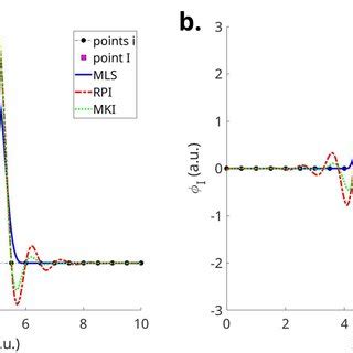 PDF MFREE A MATLAB Toolkit For Meshfree Approximation Schemes