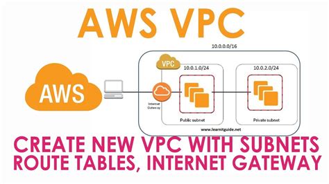 launching aws vpc with public and private subnets using terraform