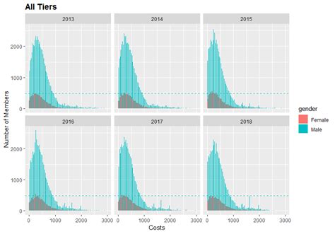 R How Do I Plot Mean Lines On Each Panel Stack Overflow