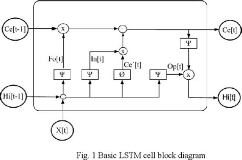 Impact Of Distinct Weather Parameters On Simultaneous Prediction Of Solar Power And Load Demand