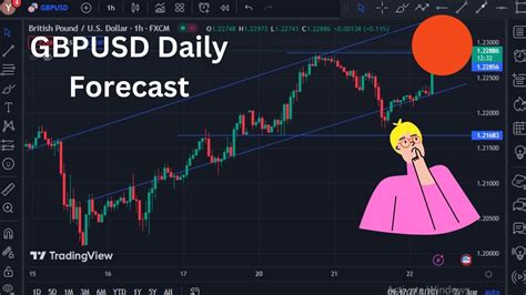 Gbpusd Technical Analysi Gbpusd Analysis Today Gbpusd Daily Forecast Gbpusd Daily Trading
