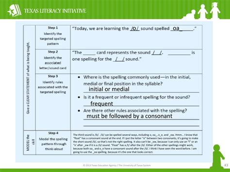 Ppt Graphophonemic Knowledge Routines And Teaching Tools Powerpoint Presentation Id 2827266