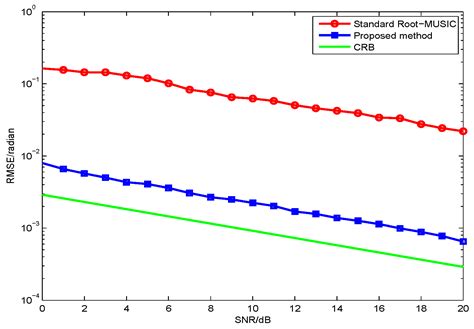 A Low Complexity Doa And Polarization Method Of Polarization Sensitive Array