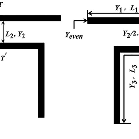 A The Layout Of T‐shaped Stub‐loaded Resonator Tsslr And B The Download Scientific