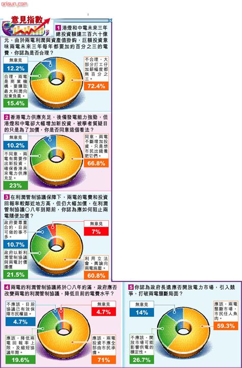 太 陽 網 SUN 生 活