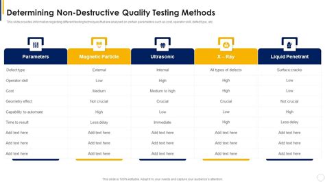 Manual To Develop Strawman Proposal Determining Non Destructive Quality