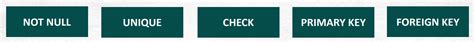 Constraints No Sql O Que S O E Por Que Voc Deve Us Las