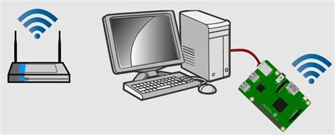 Comment Connecter Raspberry Pi à Internet Raspberry Pi France