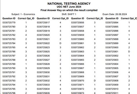 Ugc Net Final Answer Key 2024 Released Steps To Download And Score Calculation