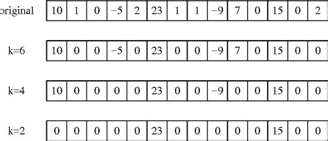 Figure 1 1 From Advances In Sparse Signal Recovery Methods Semantic