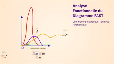 Analyse Fonctionnelle Du Diagramme Fast By Eva Firrincieli On Prezi