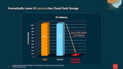 Oracle Exadata Exascale Making Data Architecture For Cloud Futurum