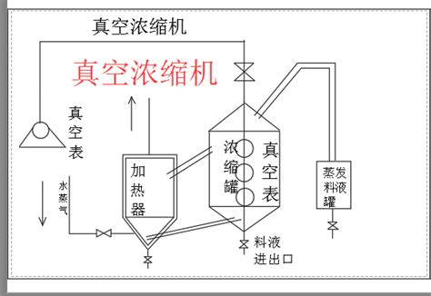 年产1亿支青霉素钠粉针剂制药工厂设计 559263 200 AutoCAD 2007 模型图纸下载 懒石网