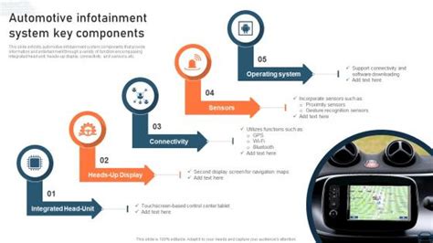 Automotive Infotainment System Powerpoint Presentation And Slides Ppt Sample Slideteam