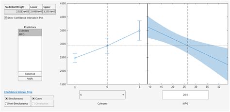 Plotslice Plot Of Slices Through Fitted Generalized Linear Regression Surface Matlab