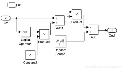 数字基带信号调制与解调simulink仿真数字基带信号波形设计实验报告simulink Csdn博客