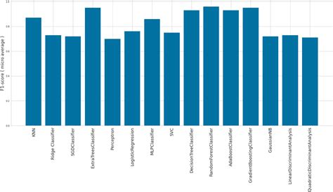 Figure 8 From Classification Of Layout Vs Relational Tables On The Web