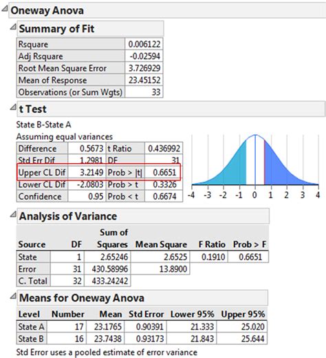 Two Sample T Test With Jmp Lean Sigma Corporation